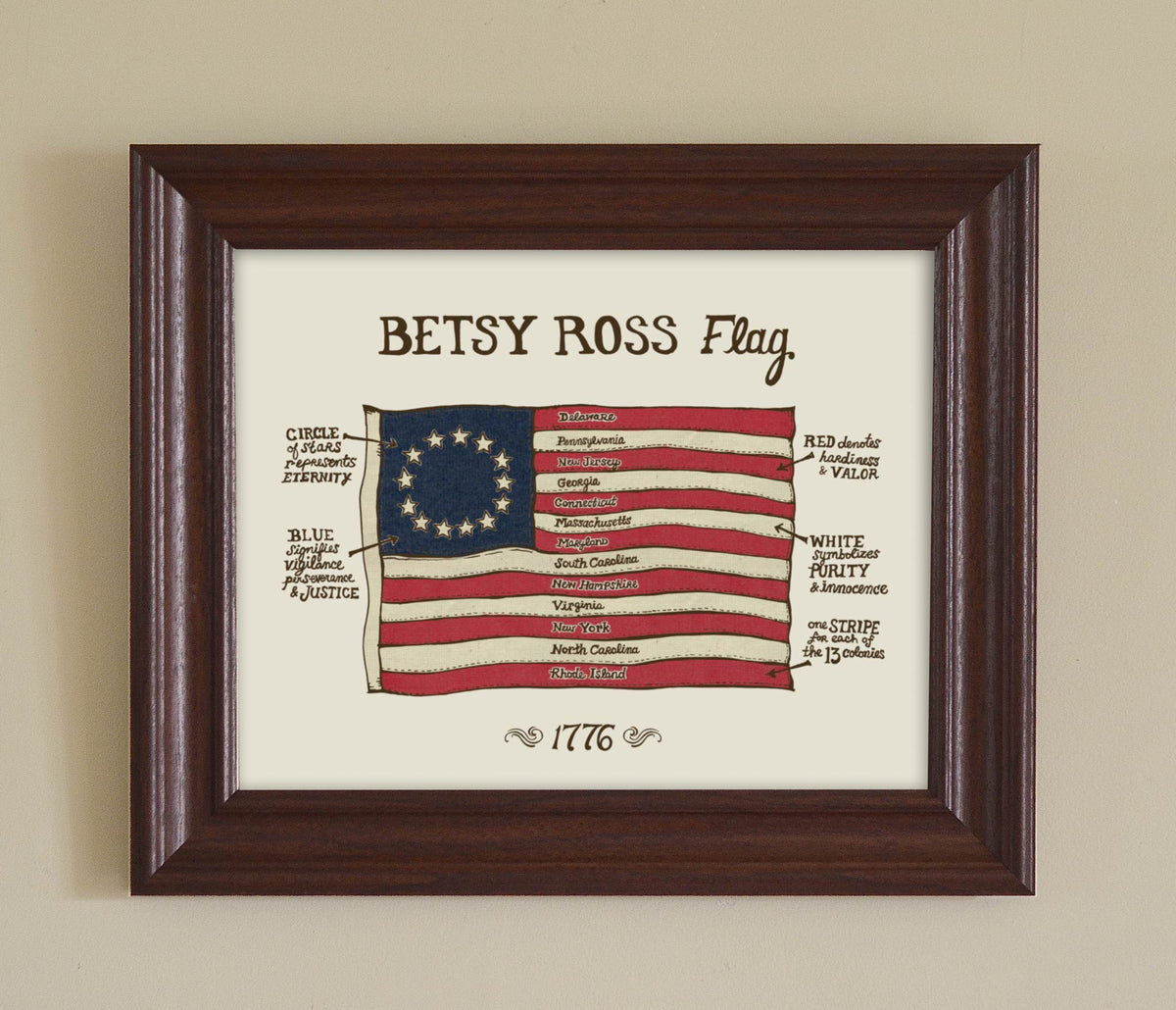 Betsy Ross Flag Art - 1776 | Phila ☆ Carta – PhilaCarta